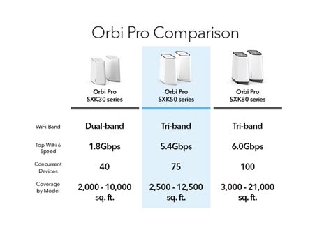 Ces Netgear Business Announces New Addition To The Orbi Pro Wi Fi Mesh Family Wi Fi Now Global