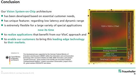 Image Sensors World Fraunhofer Vision Soc Vs Event Based Sensors