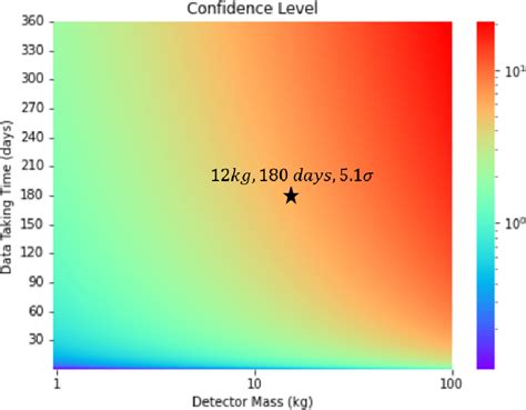 Figure 14 From Ceνns Experiment Proposal At Csns Semantic Scholar