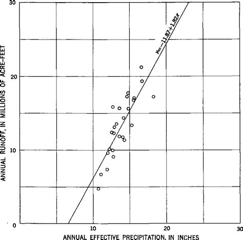 Figure 4 From Double Mass Curves Semantic Scholar