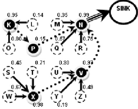 Rooted Directed Data Download Scientific Diagram