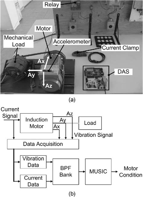 Figure 2 From The Application Of High Resolution Spectral Analysis For
