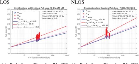 Figure 2 From Power Delay Profile Characteristics Of Intra Train