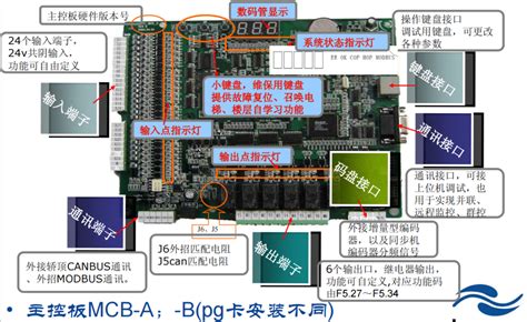 默纳克3000 主板及各类端口定义 默者