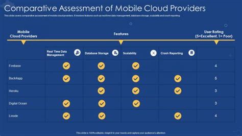 Mobile Assessment Slide Team
