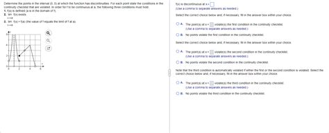Solved Determine The Points In The Interval At Which Chegg Com