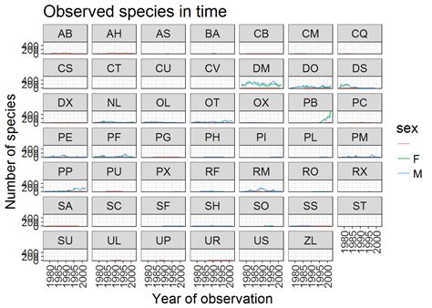Data Visualization With Ggplot2