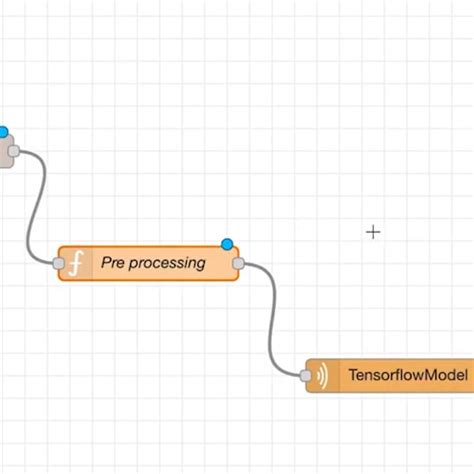 visual raspberry pi with node red and tensorflow hackaday