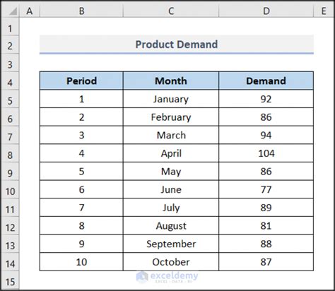 how to smooth data in excel 6 easy methods exceldemy