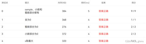 【pta浙大版《c语言程序设计（第4版）》函数题】习题8 1 拆分实数的整数与小数部分（附测试点）本题要求实现一个拆分实数的整数与小数部分的简单函数。 Csdn博客