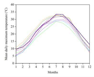 Comparison Of GCM Simulations Before And After Bias Correction With Download Scientific Diagram