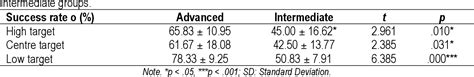 Figure 1 From Upper Limb Joint Kinematics Analysis Of Accuracy Dart