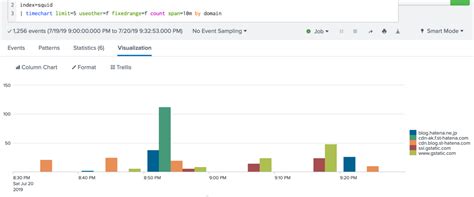 Splunkでログを調べる（timechart編） じゅのぶろ