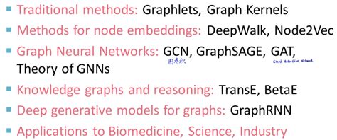 【同济子豪兄斯坦福cs224w中文精讲】学习笔记一斯坦福大学公开课cs224w笔记 Csdn博客