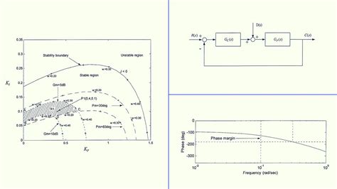 Robust Pid Controller Design For Non Minimum Phase Time Delay Systems