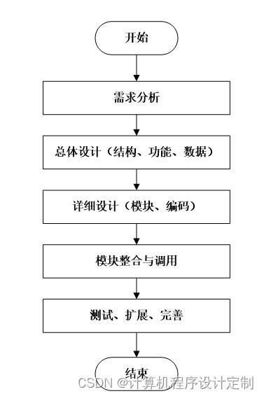 mysql基于java的学生请销假审批管理系统的设计与实现毕业设计源码130939 csdn博客