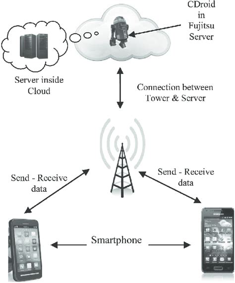 Proposed System Architecture Basic Download Scientific Diagram