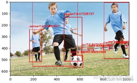 基于OpenVINO部署PP YOLOE 知乎