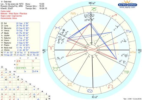 Carta Gratuita Astrodienst Carta Astral Astrología Cartas