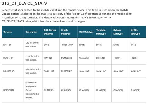 What Is A Data Dictionary Main Components And Benefits