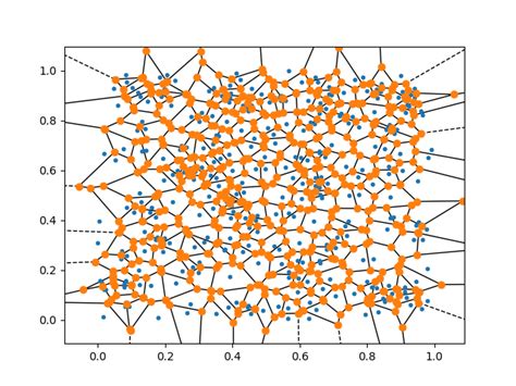 Voronoi Diagram Of Wsn With A 100 Nodes B 200 Nodes And C 300