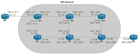 Wireshark Capture Of Label Distribution In Mpls Based Segment Routing