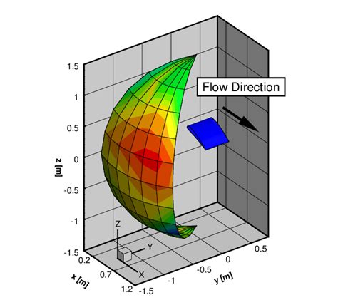 Led Directivity Definition At Susan Cochrane Blog