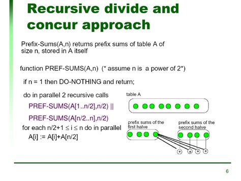 Parallel Prefix Sum Computation Ppt Download