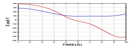 Illustrates The Smooth Robot Trajectory That Is Attained By Applying Download Scientific