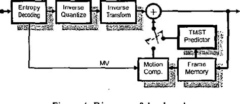 figure 4 from inter frame coding with template matching spatio temporal prediction semantic