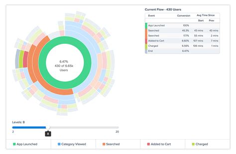 best ways to track user behavior in mobile apps by maja dakić dataseries medium