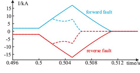 Figure 11 From A Bidirectional Active Dc Fault Current Limiter Based On Coupled Inductor