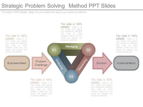 Strategic Problem Solving Method Ppt Slides Presentation Graphics Presentation Powerpoint