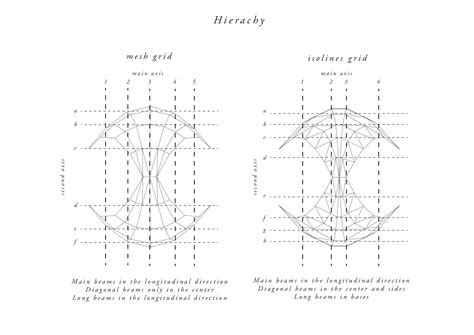 Gridboolean Domes Iaac Blog