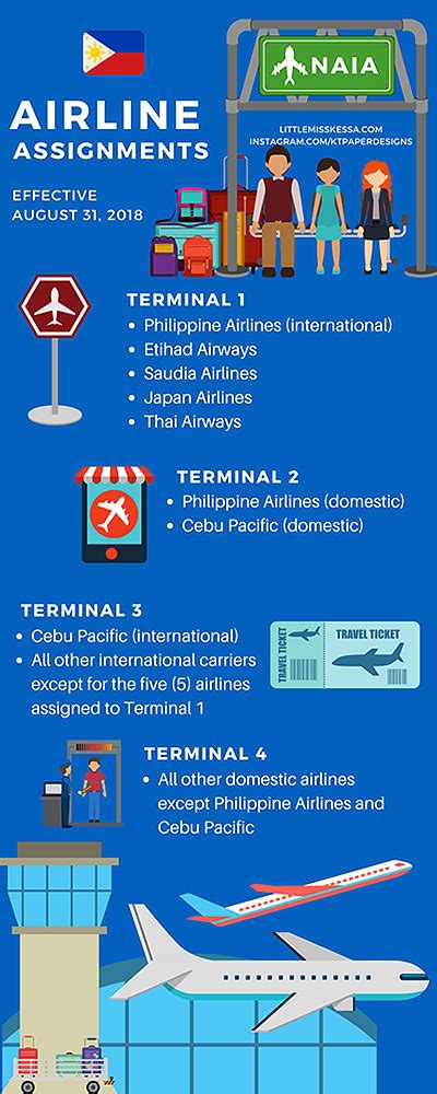 Naia To Implement New Airport Terminal Assignments For Several Airlines