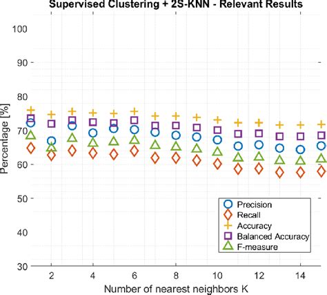 Figure 10 From Subscriber Location In 5g Mmwave Networks Machine