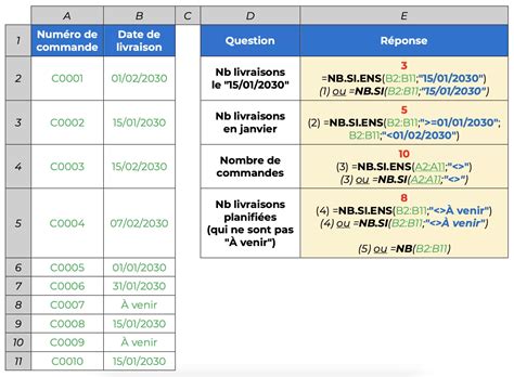 Nb Si Ens Excel Compter Avec Des Critères 🎯 [exercice Et Vidéo]