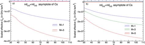Same As In Figure 2 But For Cs Download Scientific Diagram