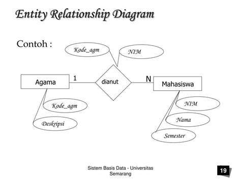 Create Effective Activity Relationship Diagrams With Ease