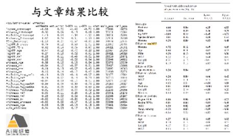 r语言结构方程模型（sem）在生态学领域中的实践 结构方程模型和matel检验 csdn博客