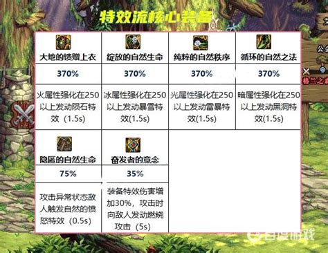 Dnf大天域套搭配阿修罗dnf阿修罗大天域套怎么搭配3dm网游