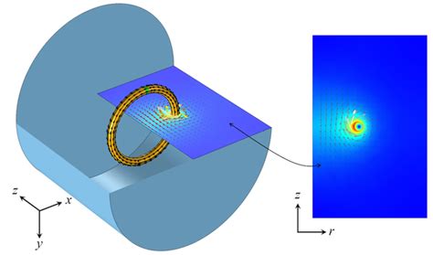 在 Comsol 中模拟电磁线圈 知乎