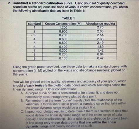 Solved 2 Construct A Standard Calibration Curve Using Your Chegg