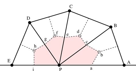 Figure 21 From Development Of Unsteady Algorithms For Pressure Based Unstructured Solver For