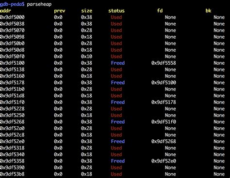github scwuaptx pwngdb gdb for pwn