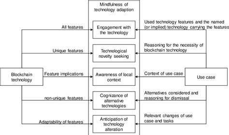 Least Squares Conformal Map Semantic Scholar
