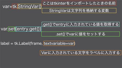 Python Tkinterのtextvariableについて〜サンプルコード図解付き｜python Manブログ