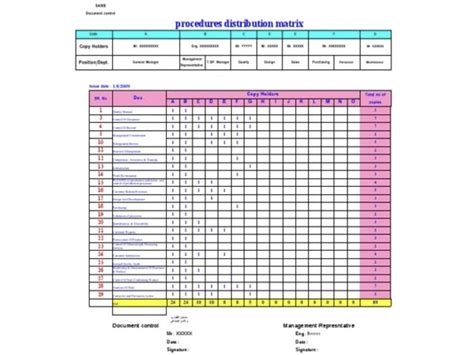Document Distribution Matrix Ddm A 2024 Complete Guide Insight