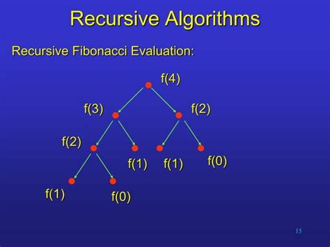Recursive Definitions In Discrete Mathmatcs Pptx