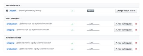 how we use heroku for continuous integration and deployment boxpeg